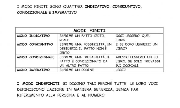 I MODI DEL VERBO:FINITI E INFINITI Archives - Blog di Maestra Mile