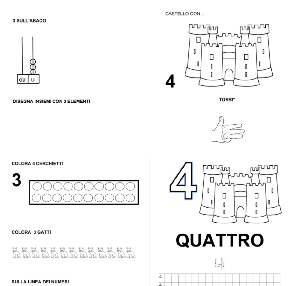 I NUMERI “IL NUMERO 4” | Blog di Maestra Mile