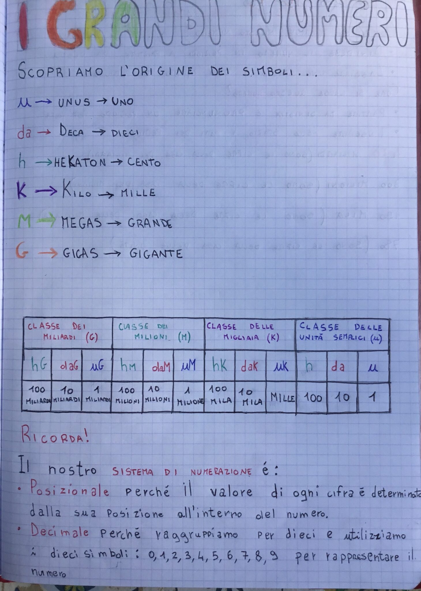 I GRANDI NUMERI | Blog di Maestra Mile
