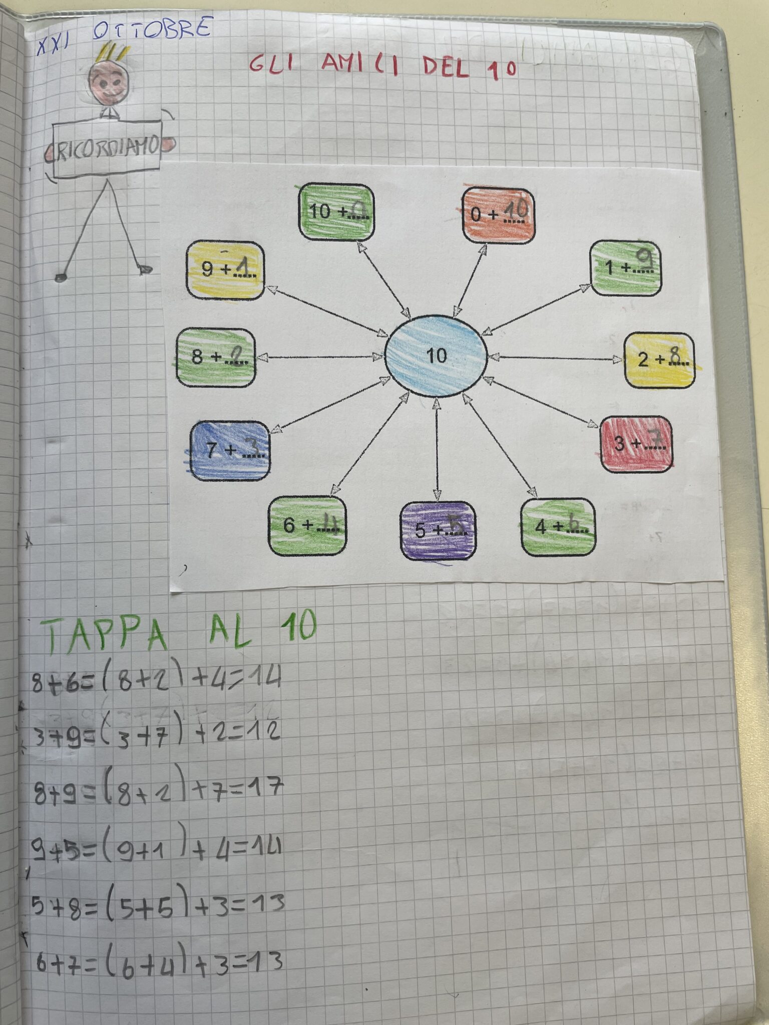 TAPPA ALLA DECINA | Blog di Maestra Mile