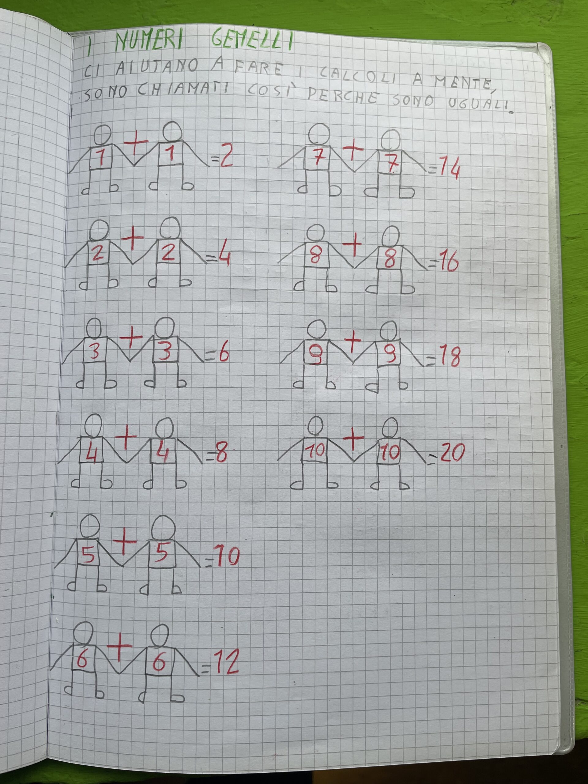 I NUMERI GEMELLI | Blog di Maestra Mile